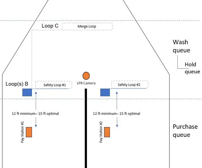 Equipment placement - tunnel layout | DencarTechnology.com